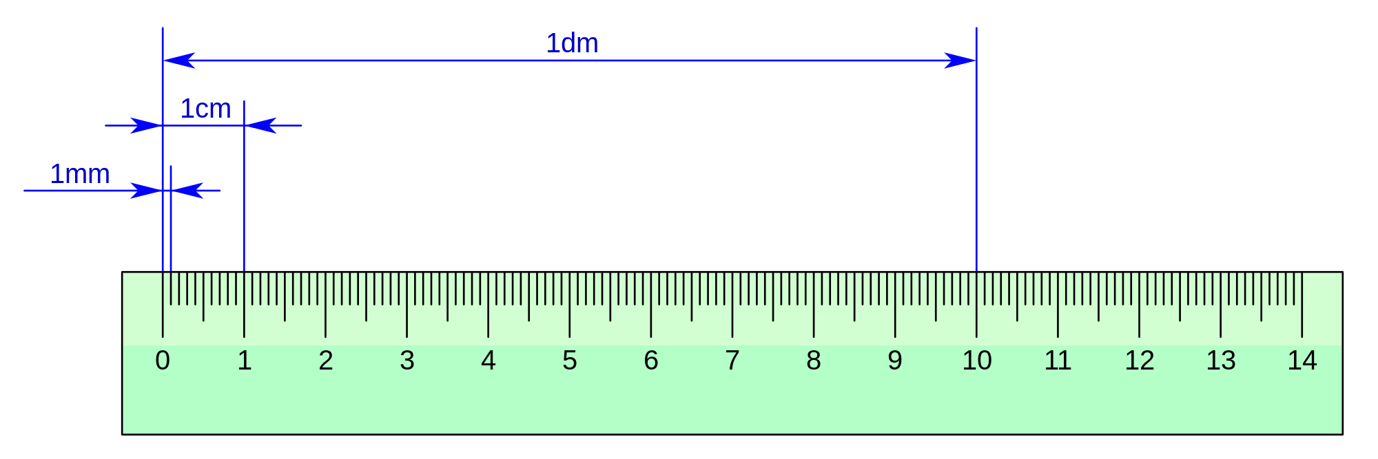 Дециметър и метър - matematko.com